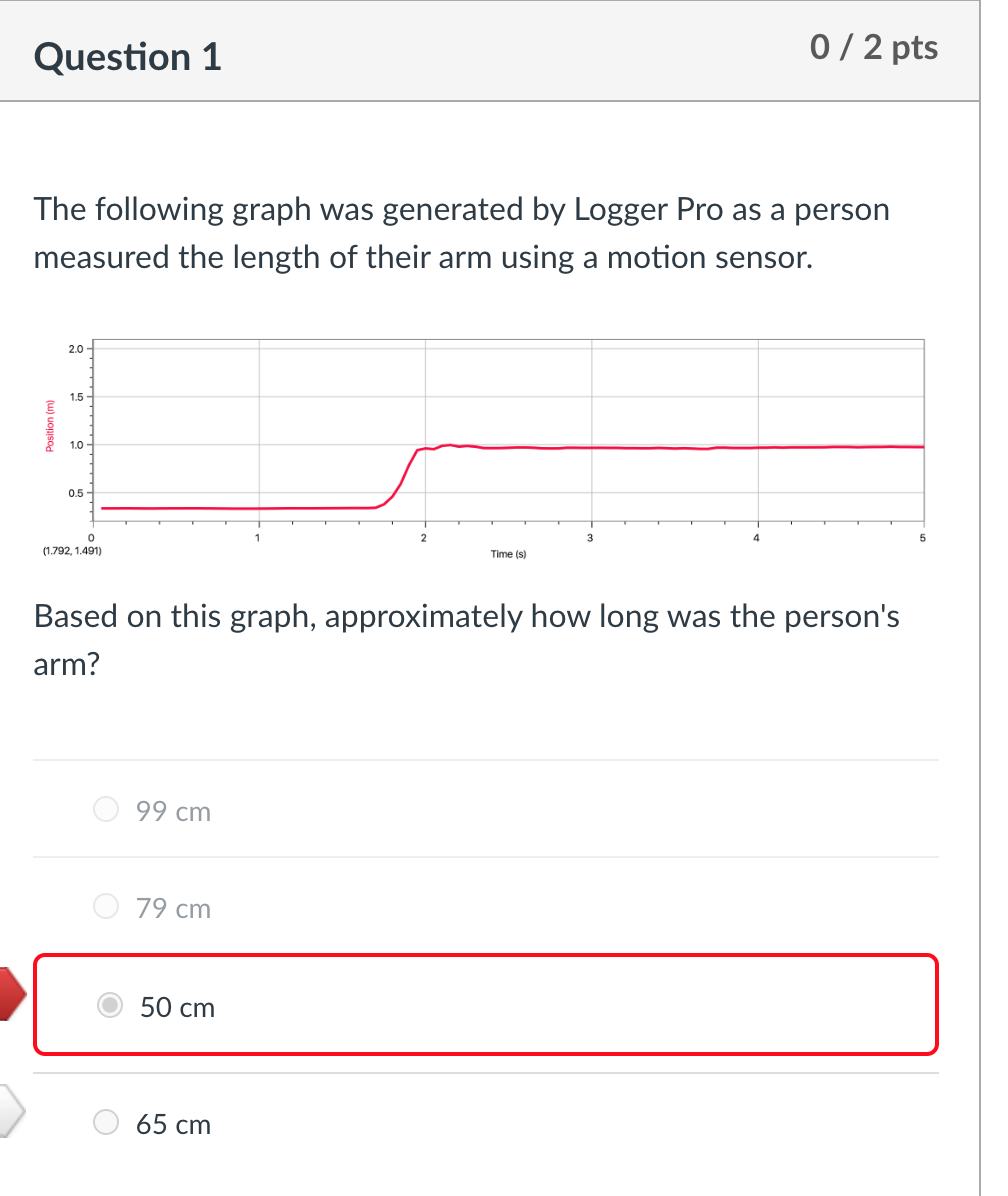 Solved Question 1The following graph was generated by Logger | Chegg.com