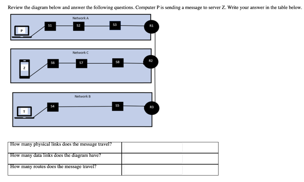 Solved Review the diagram below and answer the following | Chegg.com
