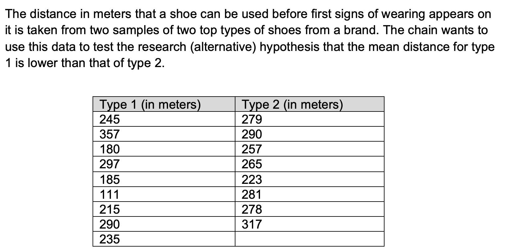Solved The distance in meters that a shoe can be used before | Chegg.com