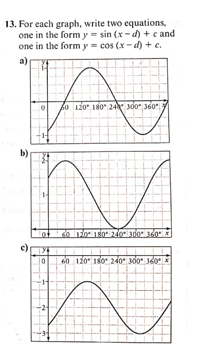 Solved 13. For each graph, write two equations, one in the | Chegg.com