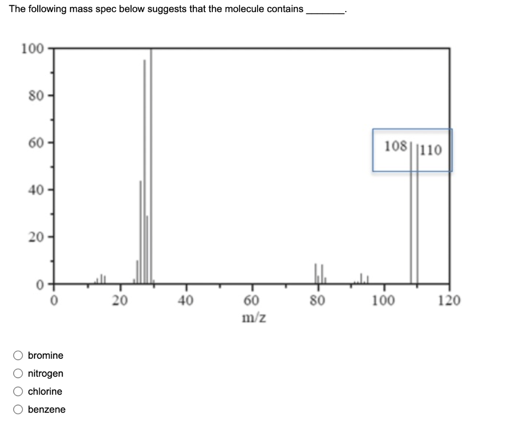 Solved The following mass spec below suggests that the | Chegg.com