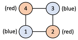 Solved A graph coloring is where we assign each of the | Chegg.com
