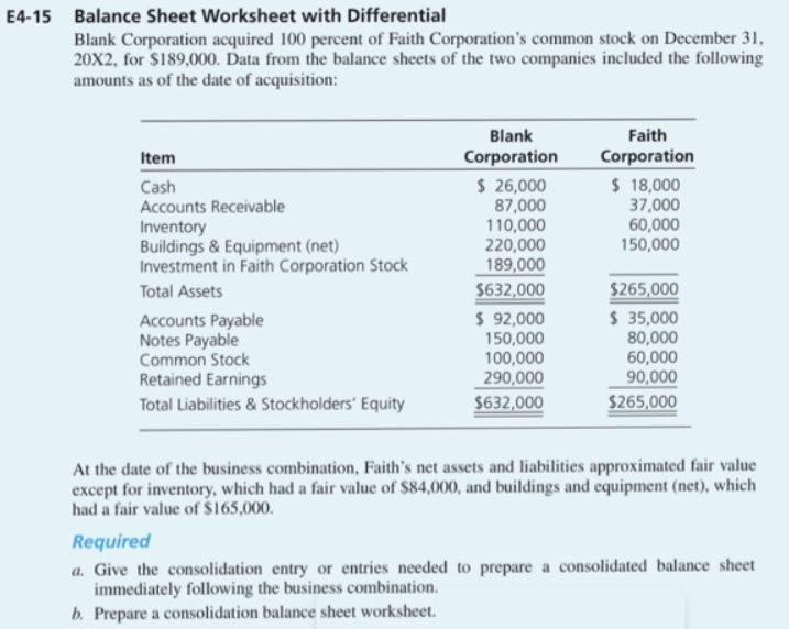 Solved E4-15 Balance Sheet Worksheet with Differential Blank | Chegg.com