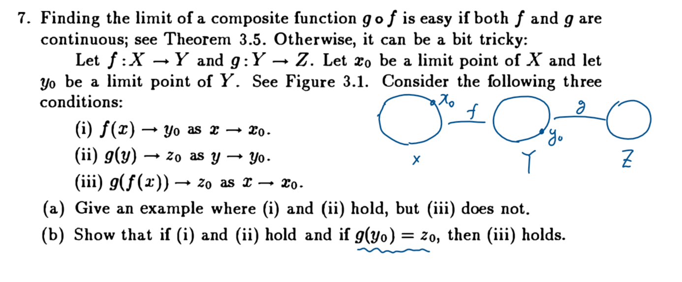 Solved 7. Finding the limit of a composite function gof is | Chegg.com