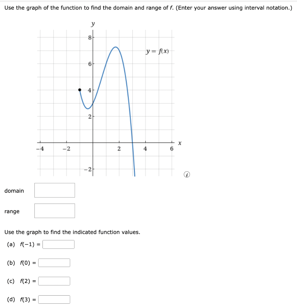 Solved Use the graph of the function to find the domain and | Chegg.com