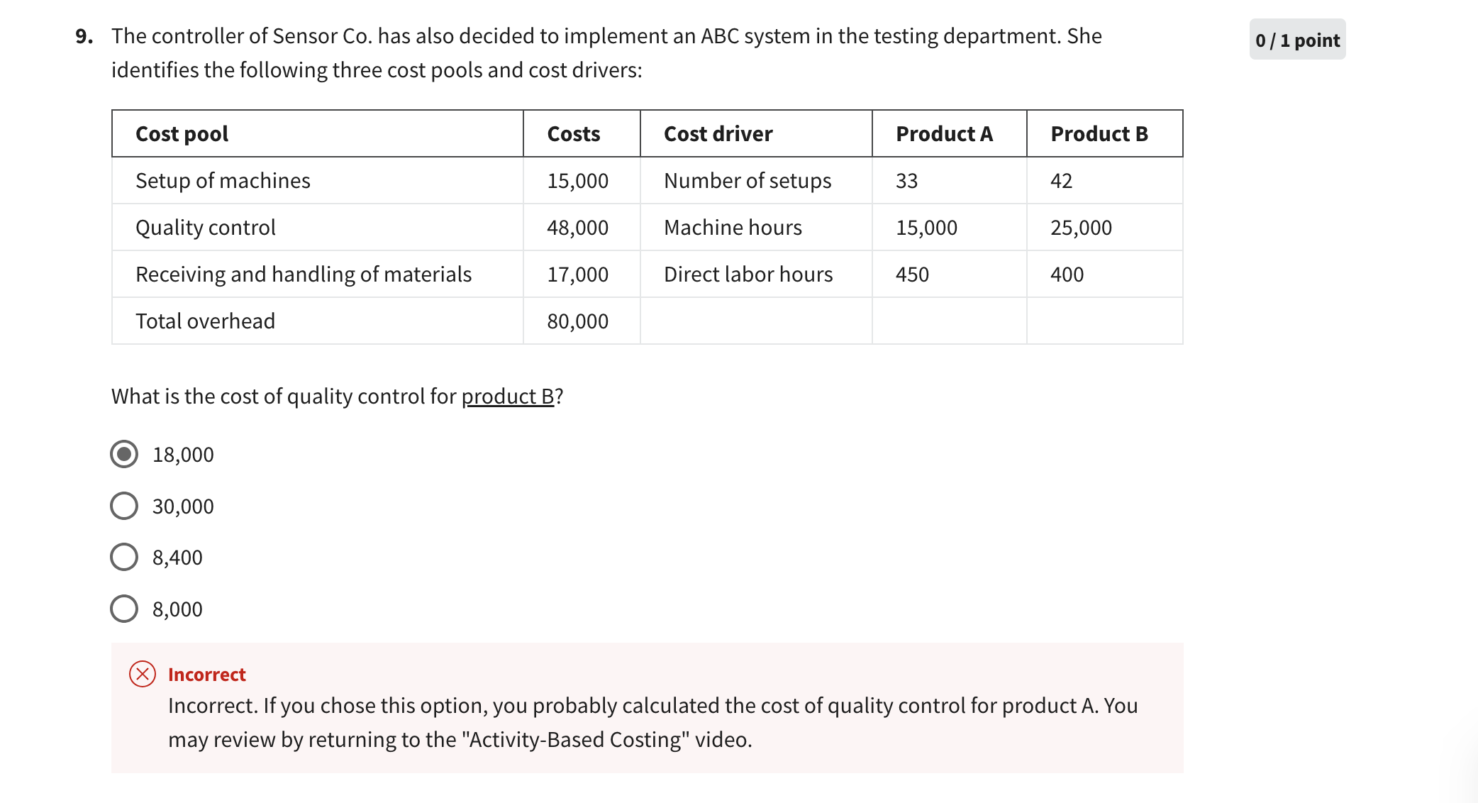 Solved 7. The controller of Sensor Co., after taking | Chegg.com