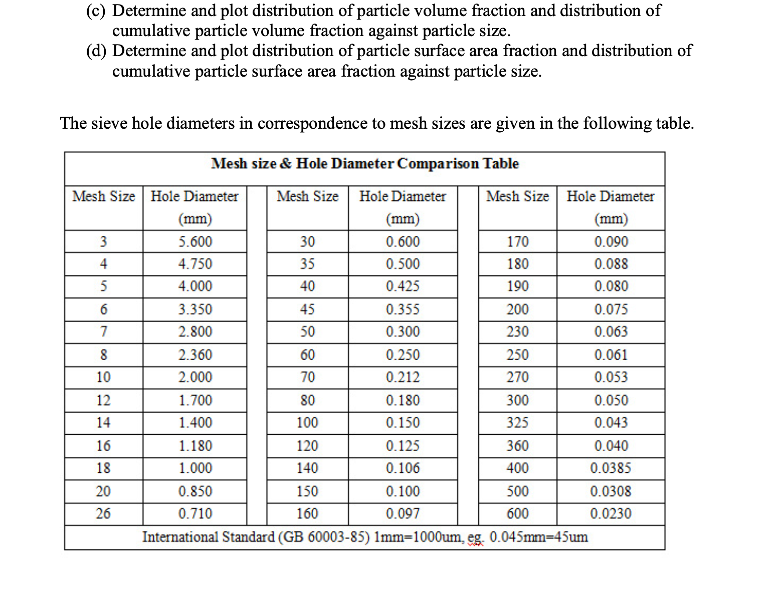 Solved Q1 (16/50) A number of sieves as shown in the | Chegg.com