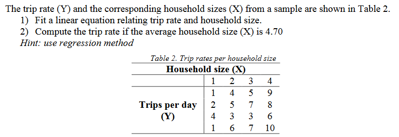 Solved The trip rate (Y) and the corresponding household | Chegg.com