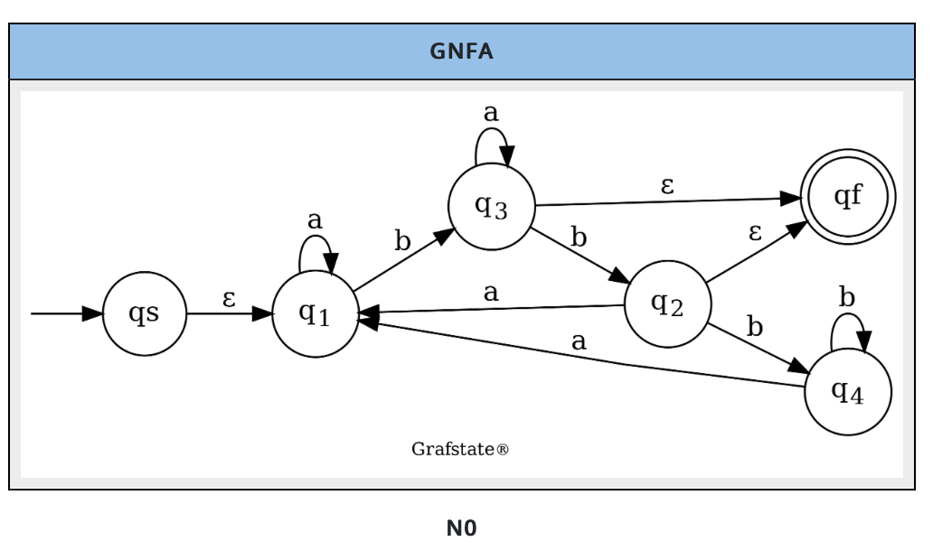 Solved DFA that is equivalent to a regular | Chegg.com