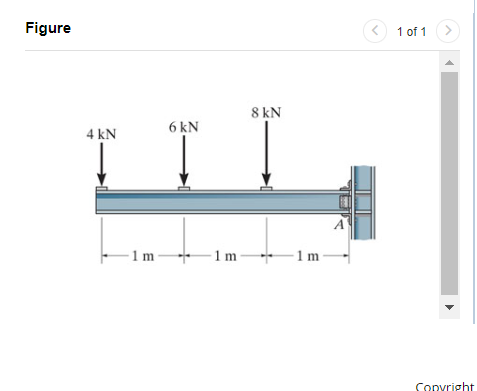 Solved Figure 1 of 1 1 1 8 kN 6 kN 4 kN А 1 m 1 m 1 m | Chegg.com