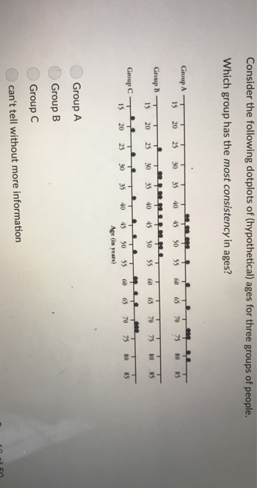 Solved Consider the following dotplots of (hypothetical) | Chegg.com