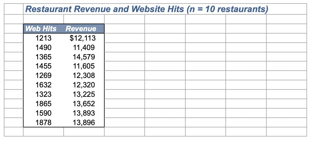 Solved Choose the dependent variable (the response variable | Chegg.com