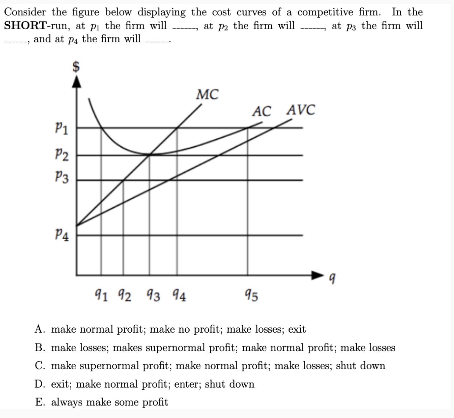 Solved Consider the figure below displaying the cost curves | Chegg.com