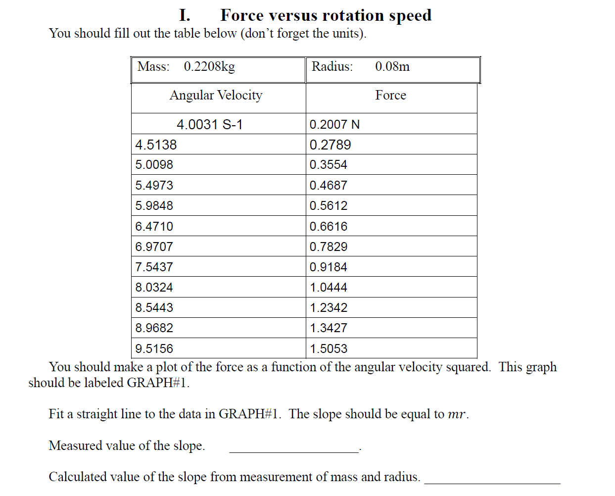 Solved I. Force versus rotation speed You should fill out | Chegg.com