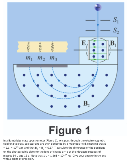 Solved S S2 E В, m m m2 m3 Figure 1 In a Bainbridge mass | Chegg.com