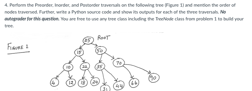 Solved 4. Perform the Preorder, Inorder, and Postorder | Chegg.com