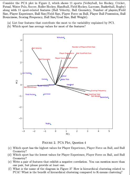 Solved Consider the PCA plot in Figure 2, which shows 11 | Chegg.com