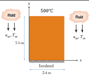 Solved The bottom surface of the plate is insulated, and the | Chegg.com