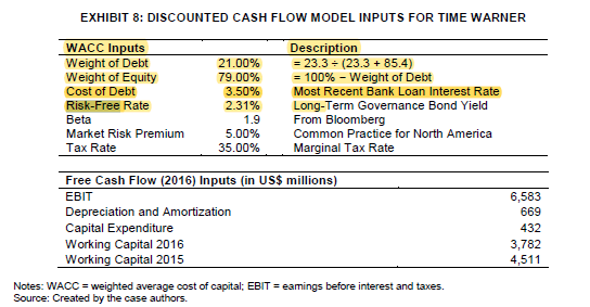 Calculate the 2016 Time Warner FCF using Exhibit 8. | Chegg.com