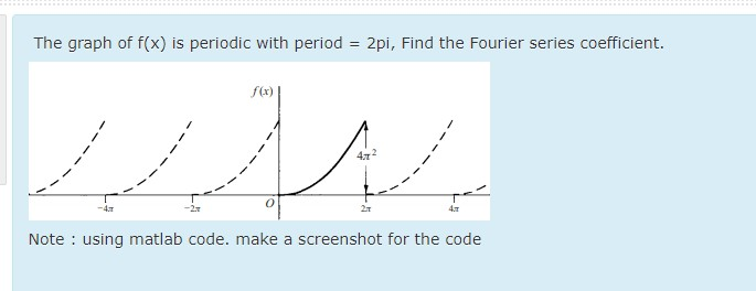 Solved The graph of f(x) is periodic with period = 2pi, Find | Chegg.com