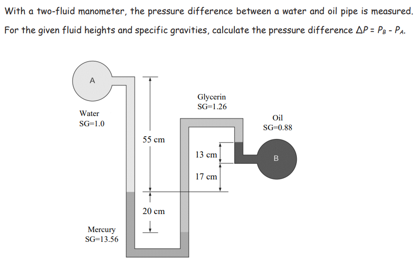 Solved With a two-fluid manometer, the pressure difference | Chegg.com
