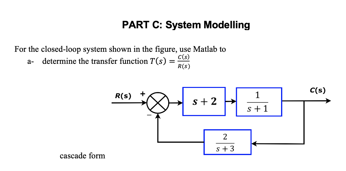 Solved For the closed-loop system shown in the figure, use | Chegg.com