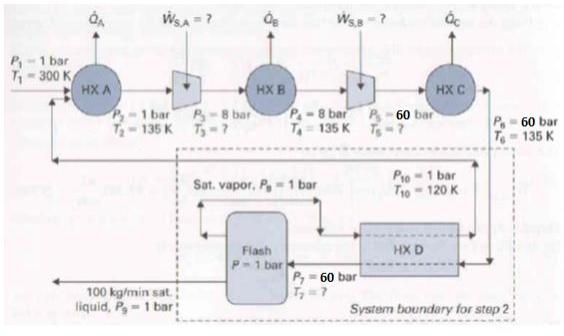 Solved Consider the Linde liquefaction process of Oxygen. We | Chegg.com