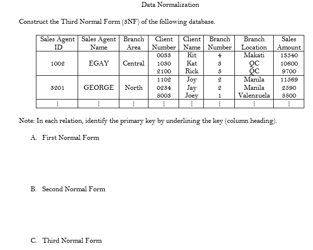 Solved Data Normalization Construct the Third Normal Form | Chegg.com