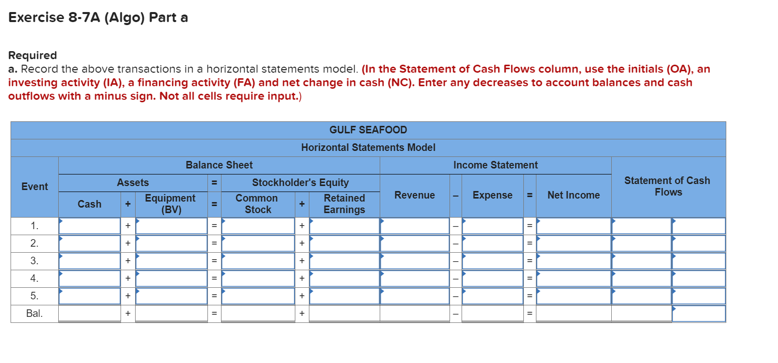 Solved Exercise 8-7A (Algo) Effect of depreciation on the | Chegg.com