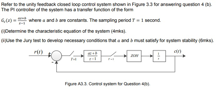 Solved Refer to the unity feedback closed loop control | Chegg.com