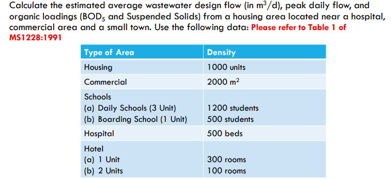 Solved Calculate the estimated average wastewater design | Chegg.com