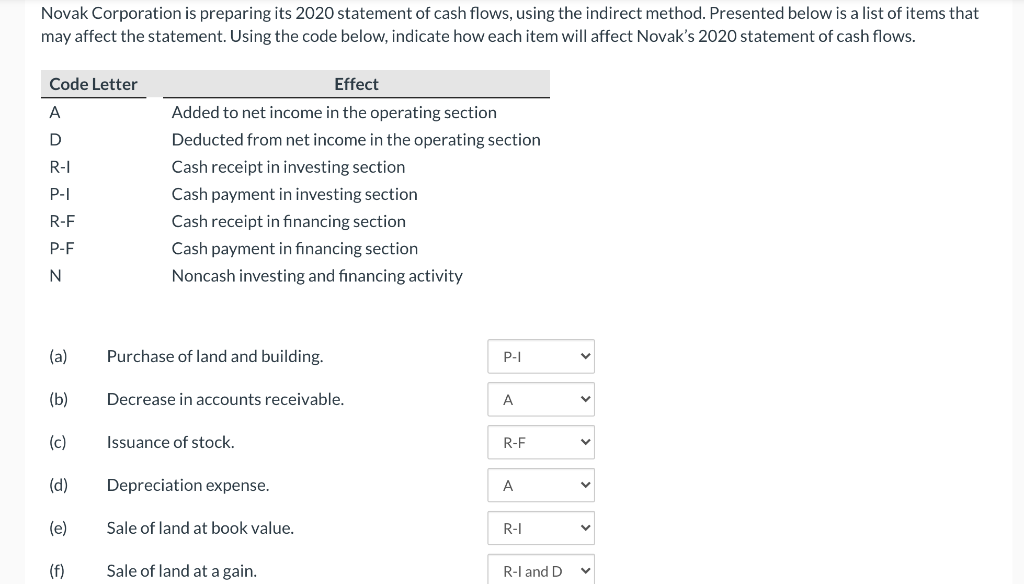 Solved Novak Corporation is preparing its 2020 statement of | Chegg.com
