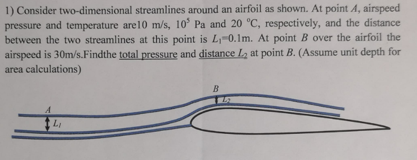 Solved Consider two-dimensional streamlines around an | Chegg.com