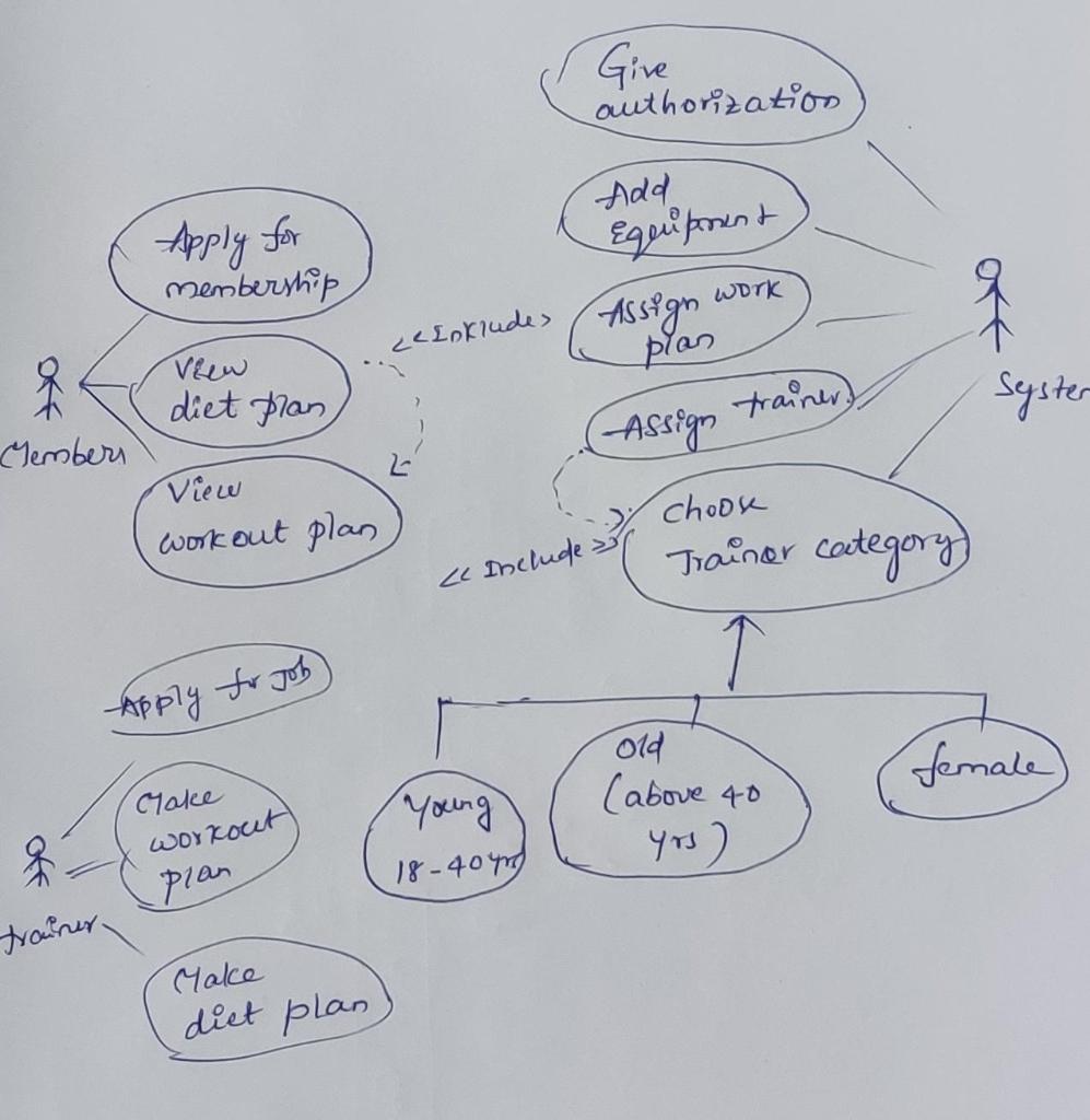 Solved extivity dato Request Activity Activity Members | Chegg.com