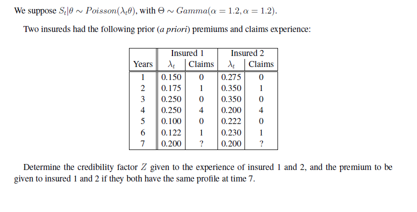 Solved We suppose St∣θ∼Poisson(λtθ), with | Chegg.com
