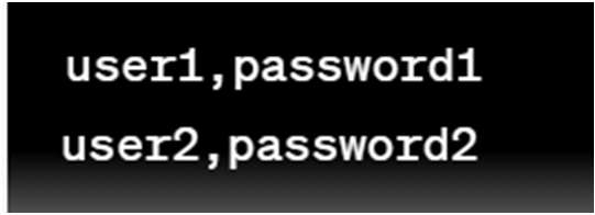 Solved Case Study: User Registration and Authentication | Chegg.com