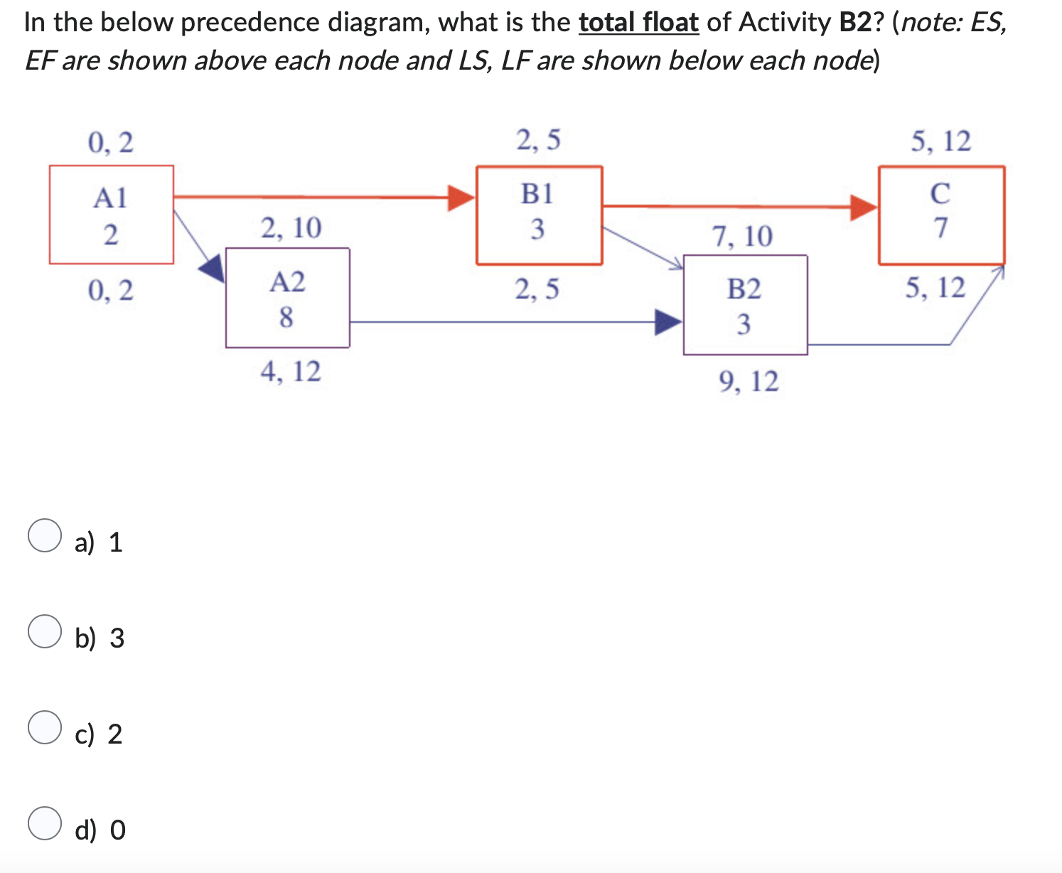 Solved In the below precedence diagram, what is the total | Chegg.com
