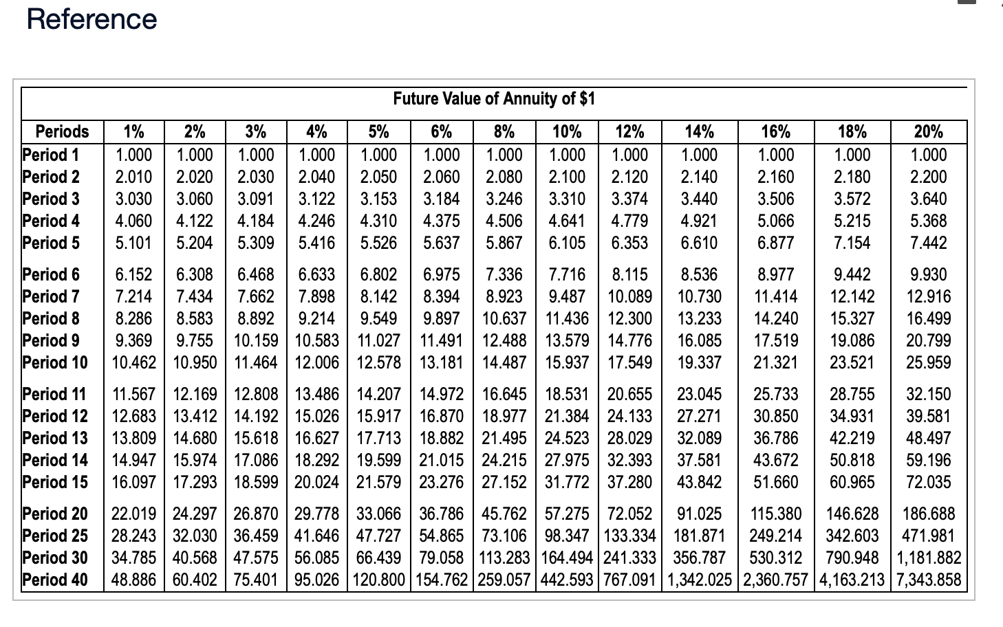 Requirements 1. Compute this project's NPV using | Chegg.com