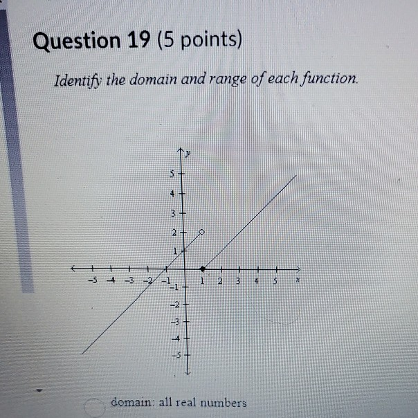 Solved Question 19 (5 points) Identify the domain and range | Chegg.com