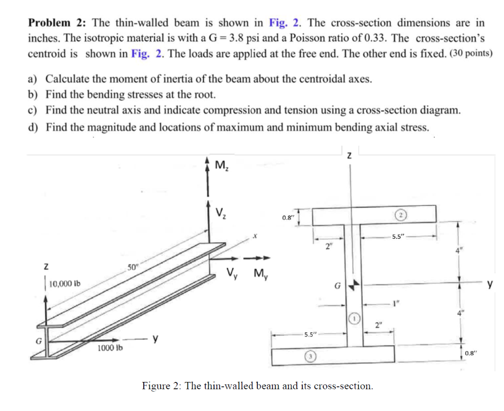 Problem 2: The thin-walled beam is shown in Fig. 2. | Chegg.com