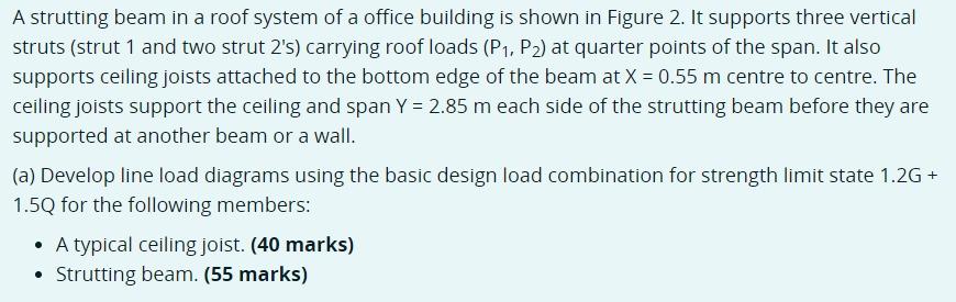 Solved A strutting beam in a roof system of a office | Chegg.com