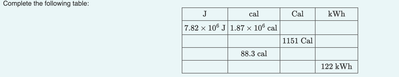 Solved Complete the following table: Complete the first | Chegg.com