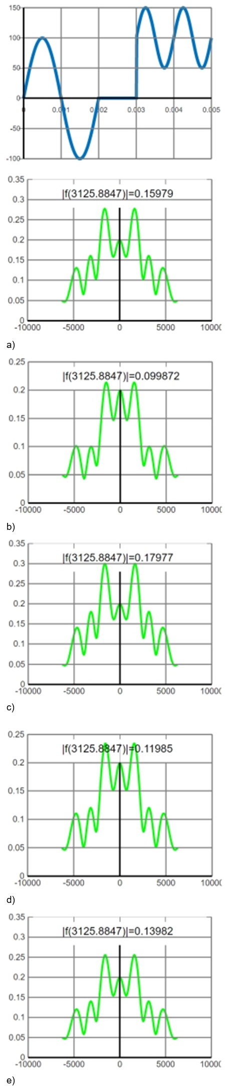 Solved The graph shows a non-periodic signal defined between | Chegg.com