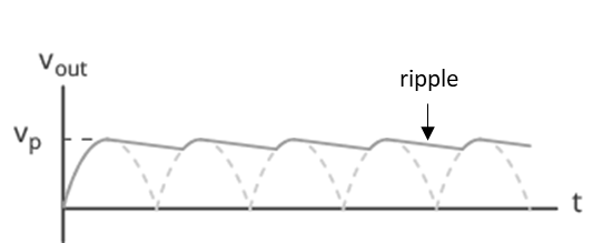 Solved Experiment 1: Full Wave Bridge Rectifier Overview A | Chegg.com