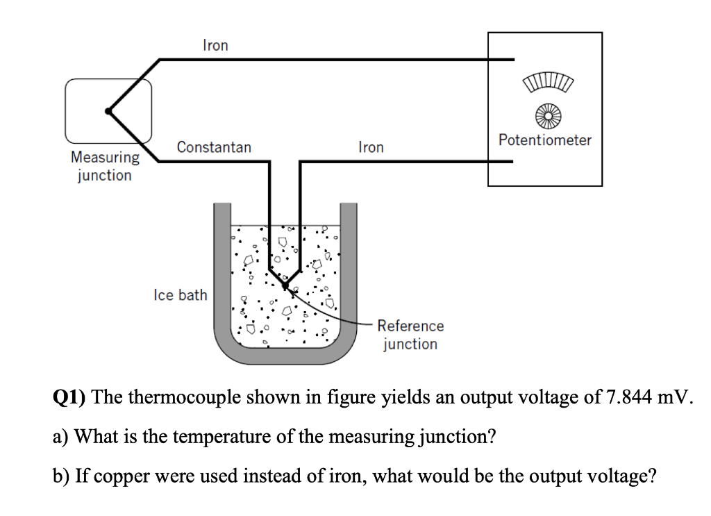 Solved Iron Potentiometer Constantan Iron Measuring junction | Chegg.com