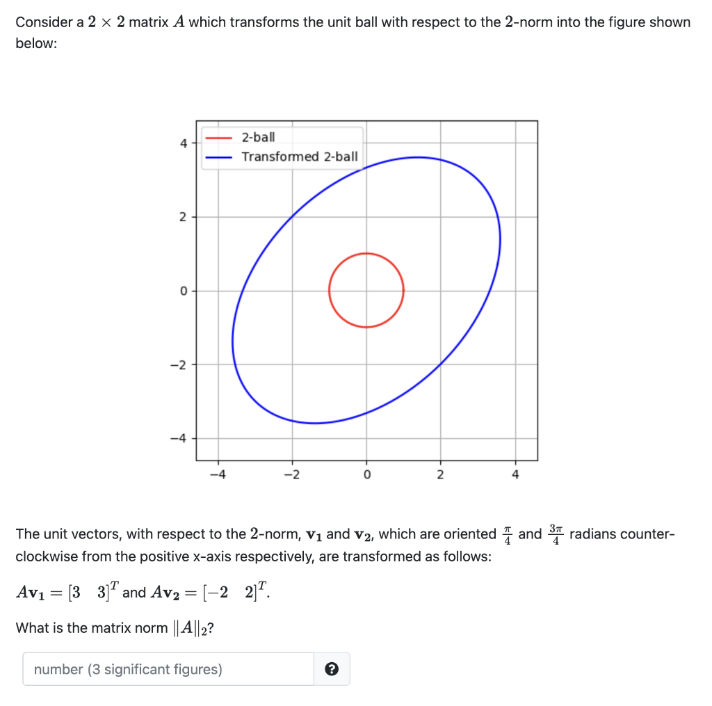 Solved Consider a 2x2 matrix A which transforms the unit | Chegg.com