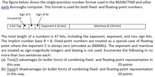 Solved The figure below shows the single-precision number | Chegg.com