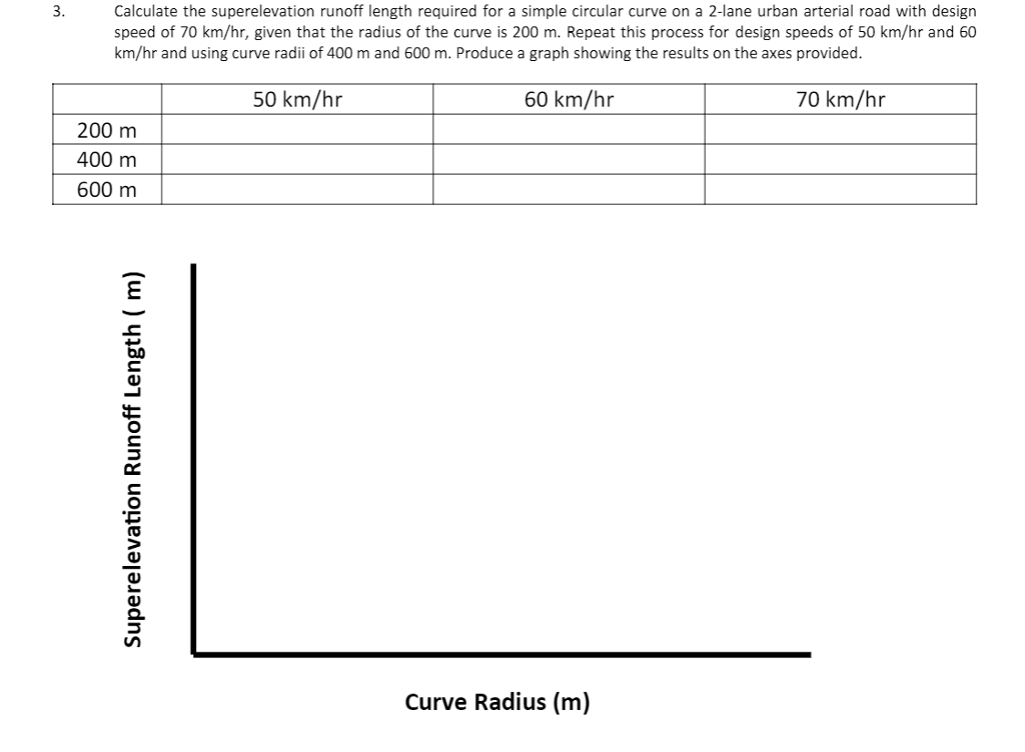 Solved 3. Calculate the superelevation runoff length | Chegg.com