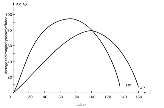 Solved Explanation please? 8-94 The following graph | Chegg.com