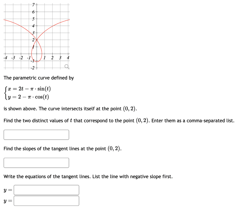 Solved The parametric curve defined by | Chegg.com